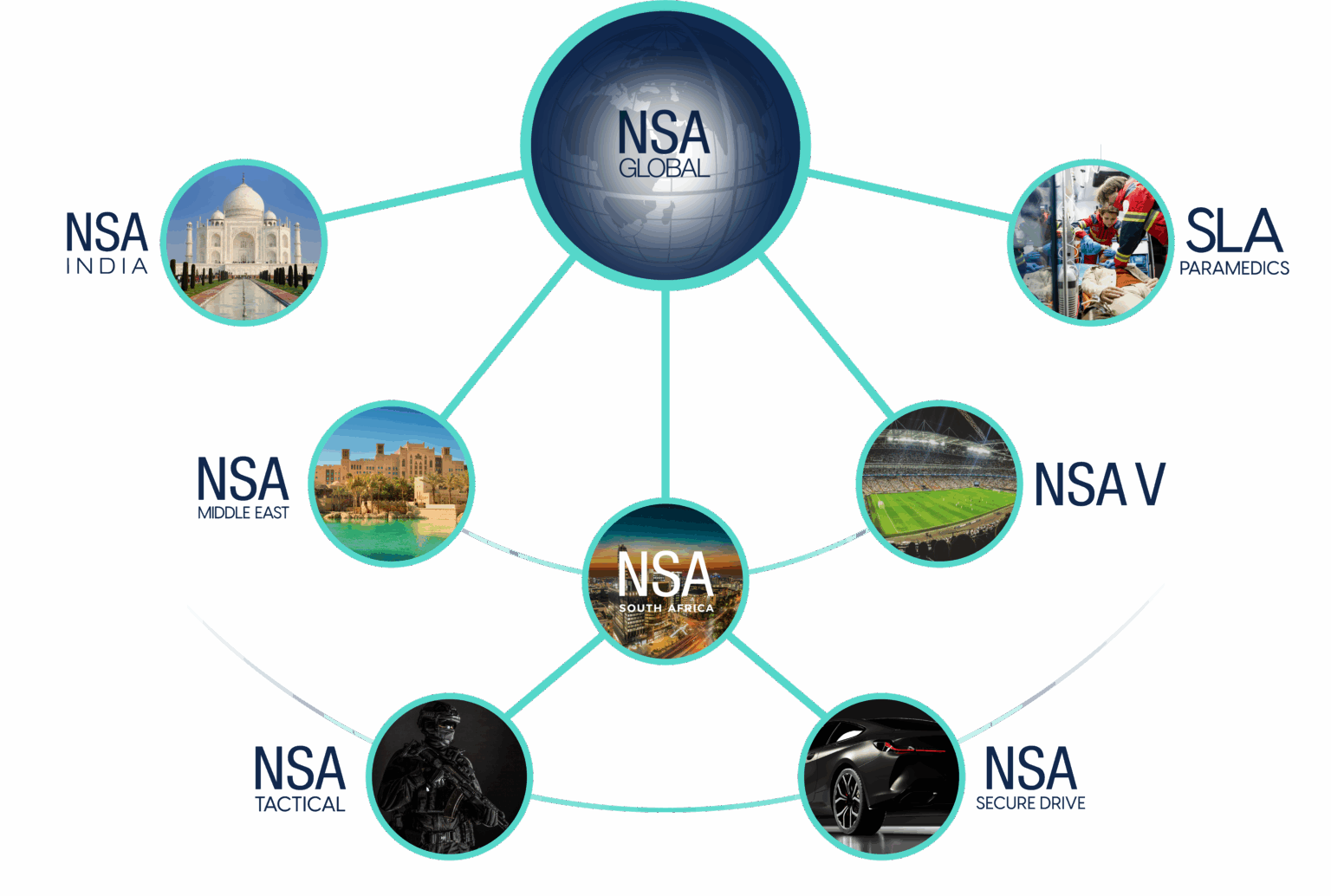 About NSA - NSA -SA